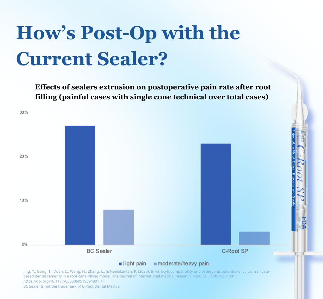 C-Root SP | Bioceramic Root Canal Sealer – C-Root Dental Medical