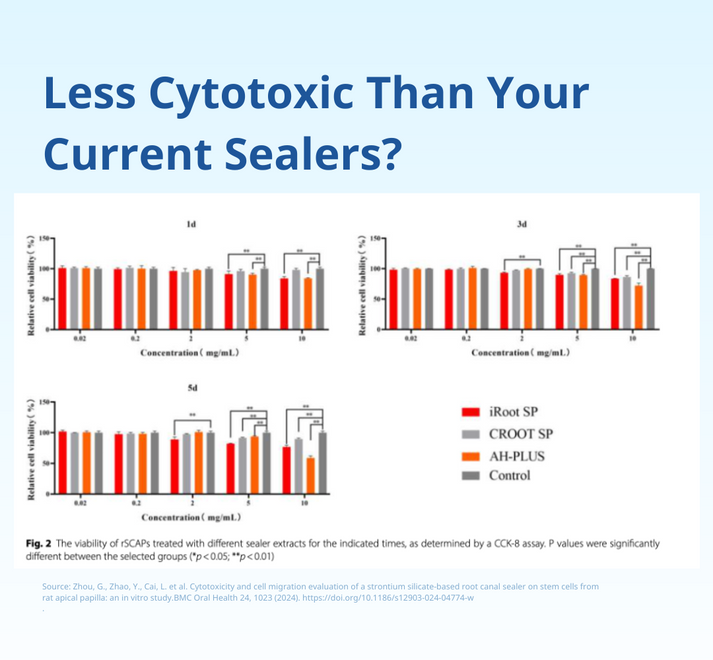 C-Root SP | Bioceramic Root Canal Sealer – C-Root Dental Medical