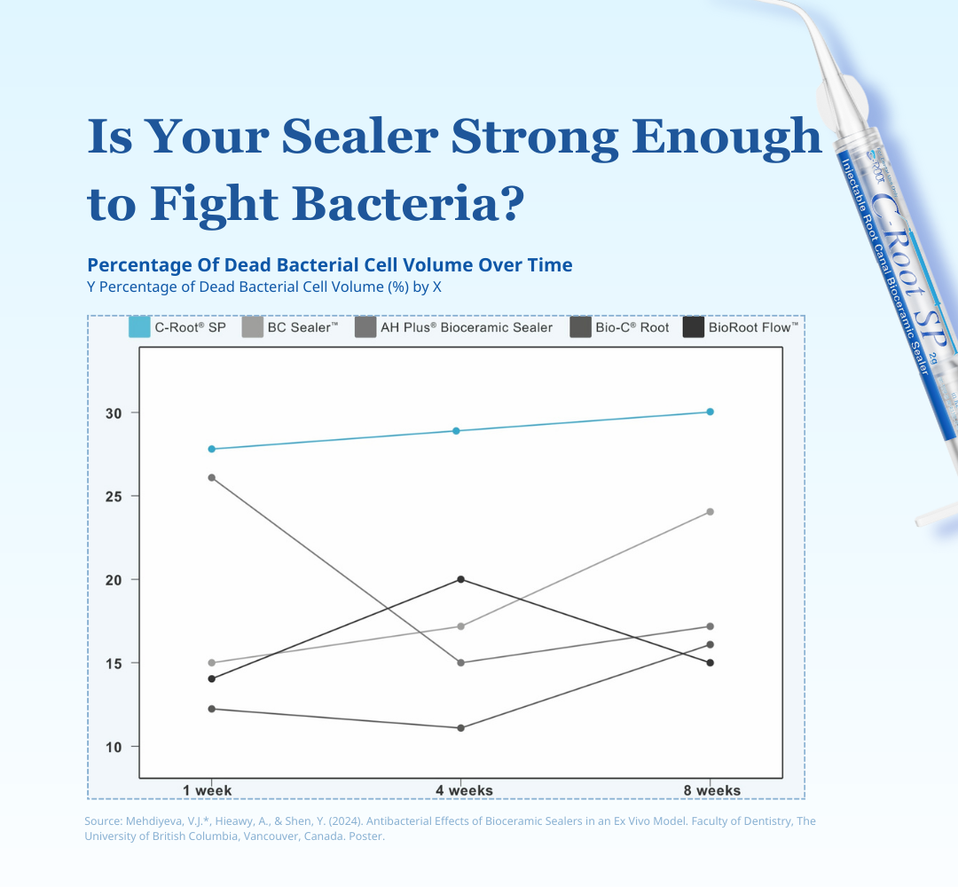 C-Root SP | Bioceramic Root Canal Sealer – C-Root Dental Medical