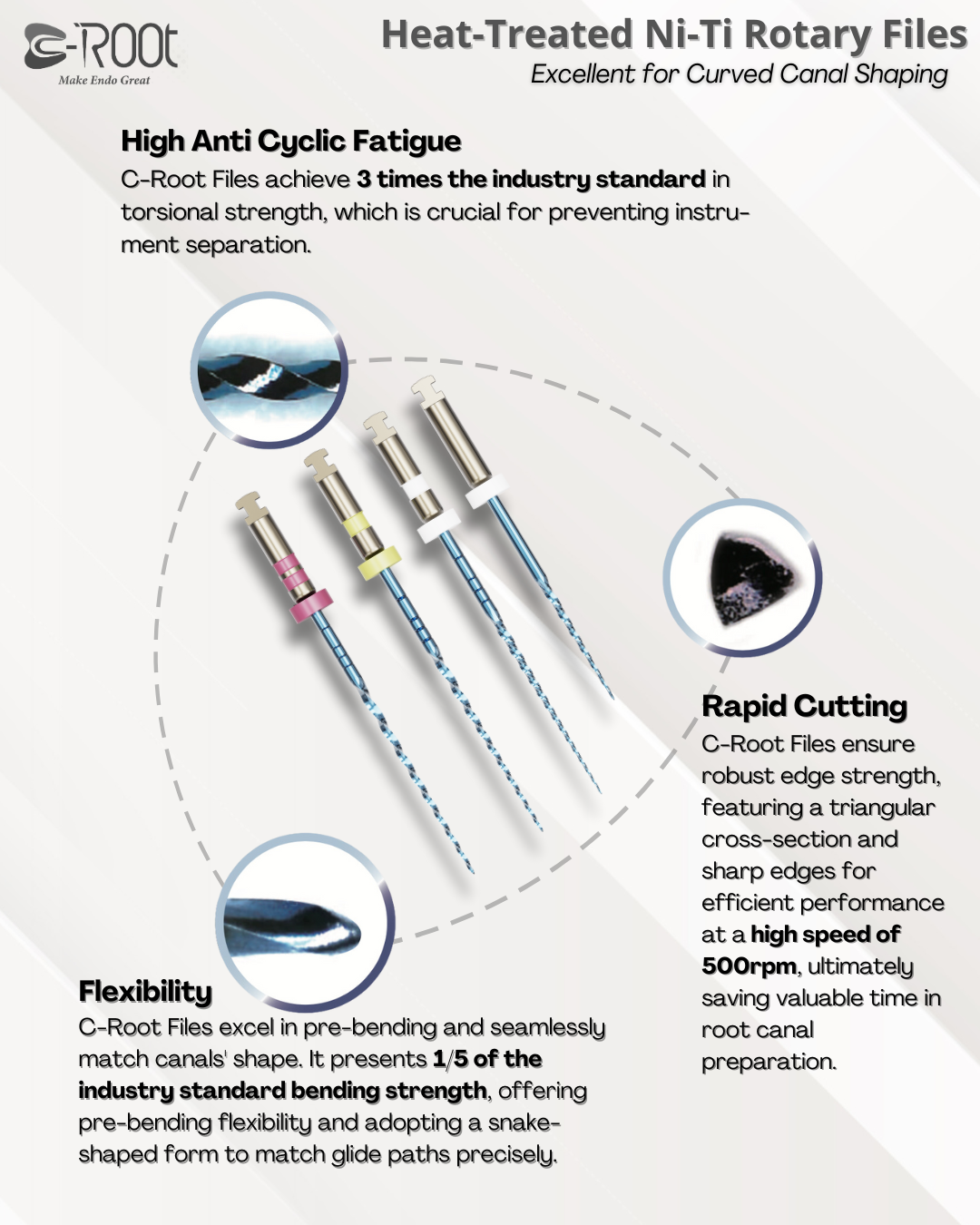 C-Root Heat-Treated Rotary Ni-Ti Files – C-Root Dental Medical