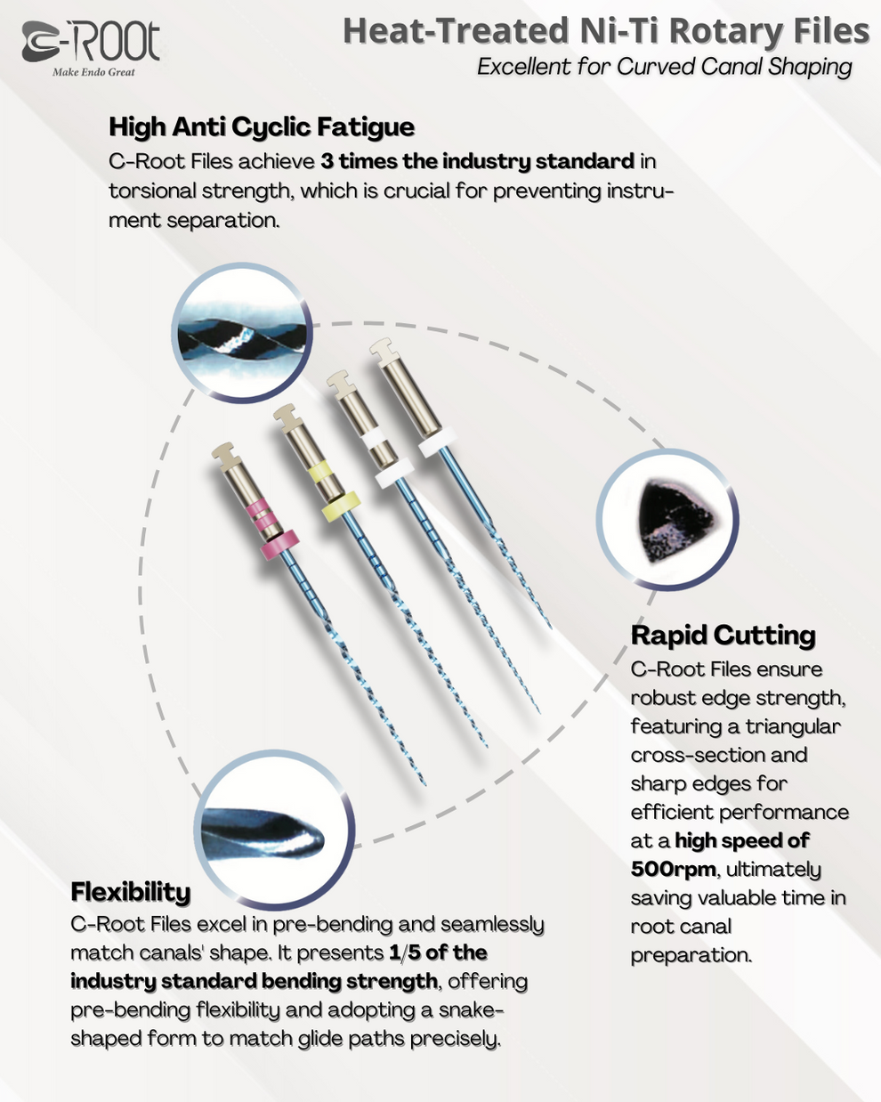 C-Root Heat-Treated Rotary Ni-Ti Files – C-Root Dental Medical