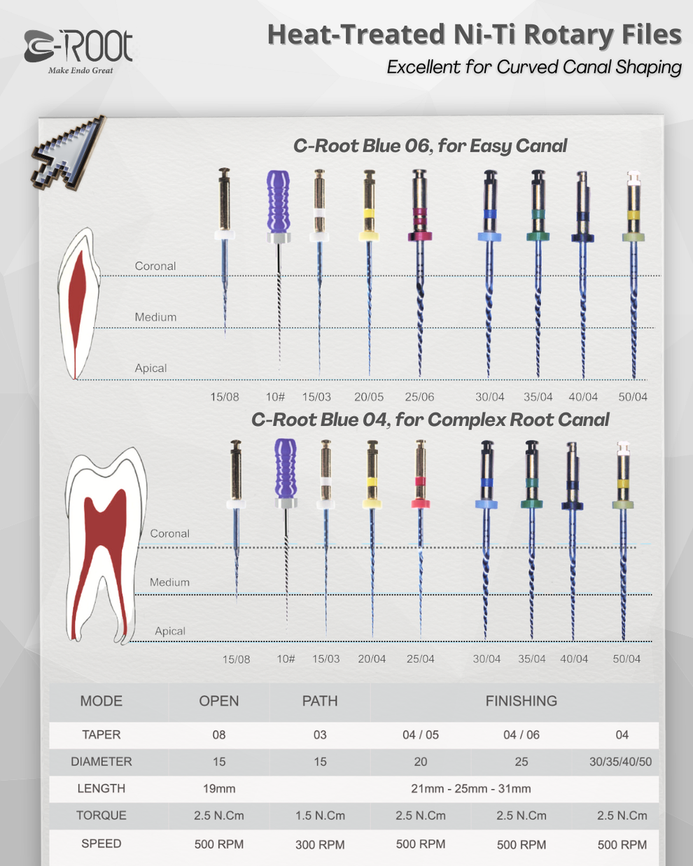 C-Root Heat-Treated Rotary Ni-Ti Files – C-Root Dental Medical