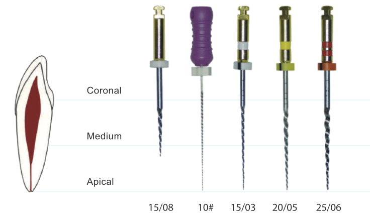 C-Root Heat-Treated Rotary Ni-Ti Files – C-Root Dental Medical