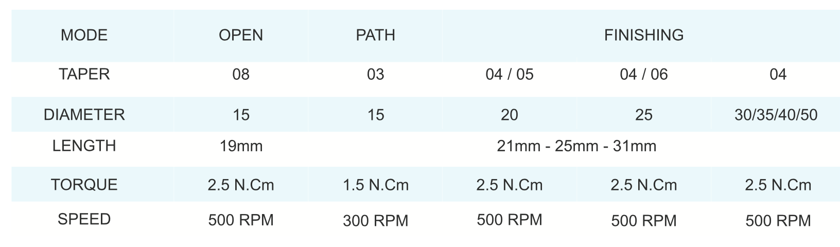 C-Root Heat-Treated Rotary Ni-Ti Files – C-Root Dental Medical