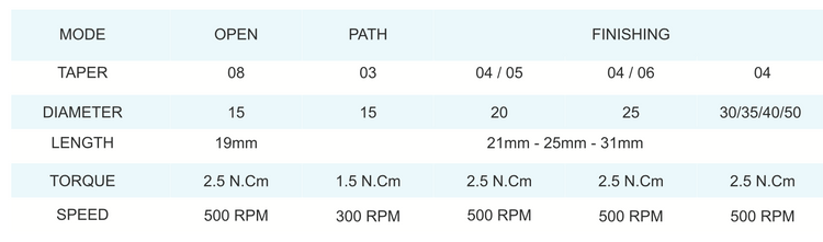 C-Root Heat-Treated Rotary Ni-Ti Files – C-Root Dental Medical