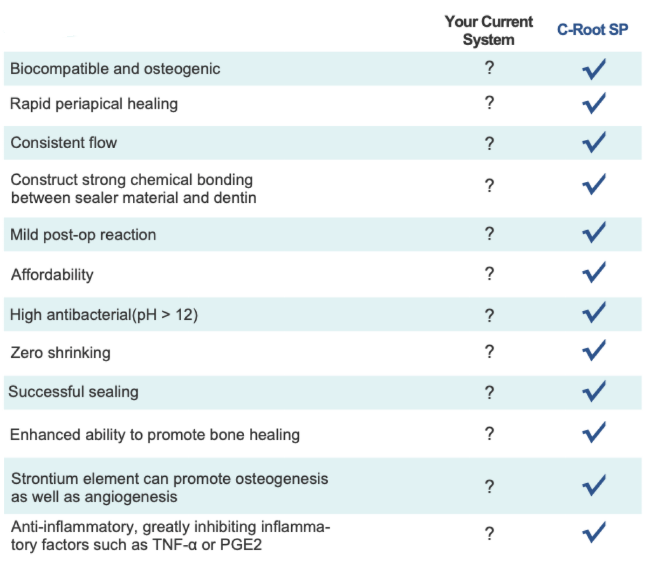 C-Root SP | Strontium-Based Bioceramic Root Canal Sealer – C-Root ...